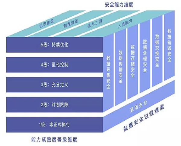 全国CMMI·CSMM·DCMM·SPCA·ITSS·CS